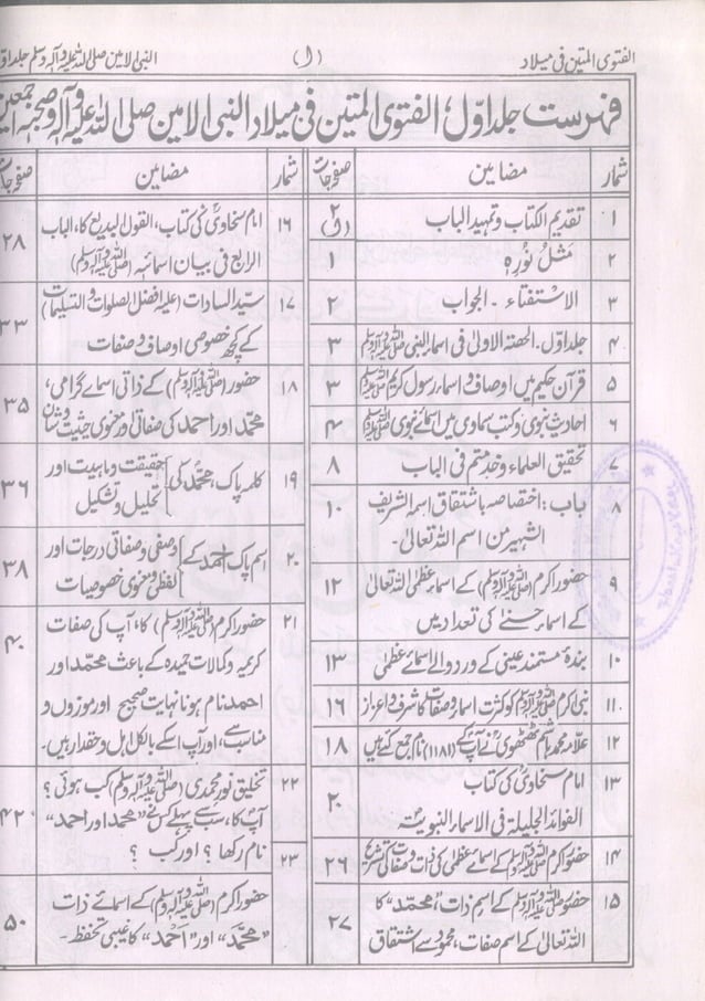 Al fatwa al mateen fi milad nabi al ameen by allama abu yahya muhammad ...