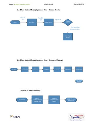 industrial Group_SCM_AN 010.docx