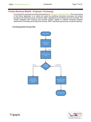 industrial Group_SCM_AN 010.docx