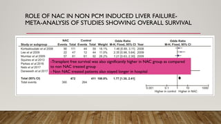 Acute fatty liver -a case presentation and management | PPTX