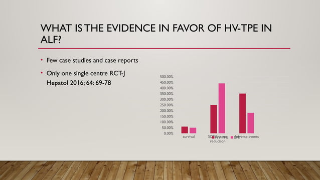 Acute fatty liver -a case presentation and management | PPTX