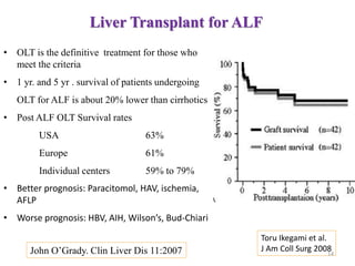 Acute Liver Failure Update | PPTX