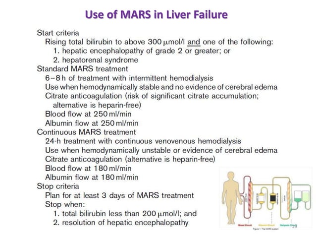 Acute Liver Failure Update | PPT