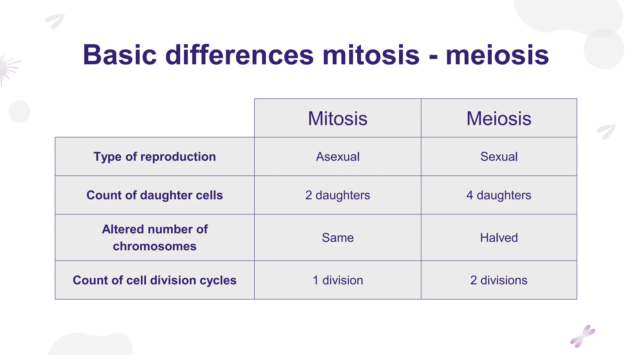 Cell division PowerPoint presentation.pptx