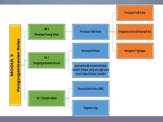 MODUL 3 PKR.pptx