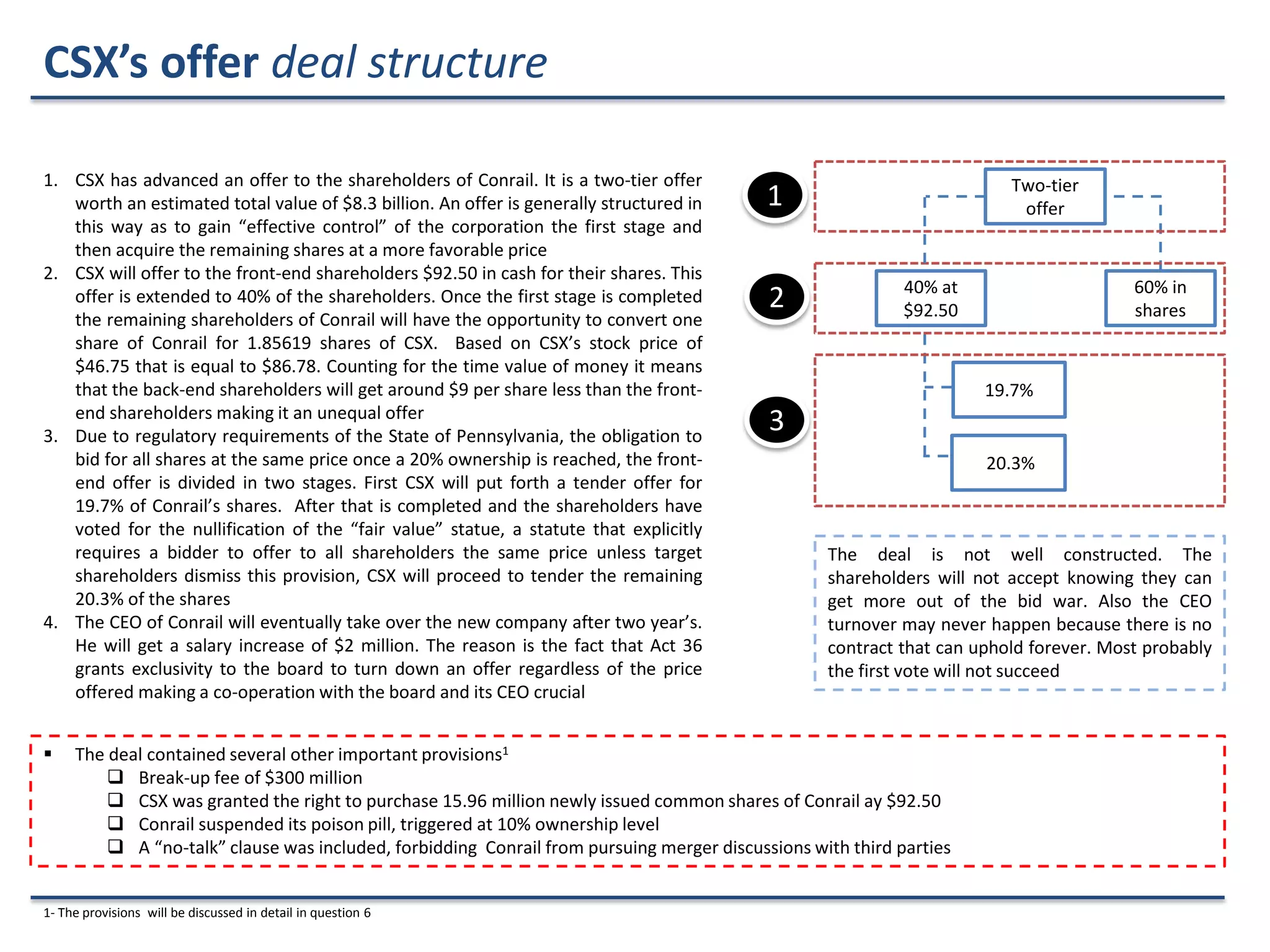 The Acquisition of Conrail Corporation | PDF