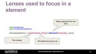 Working with Complex Types in DataFrames: Optics to the Rescue | PDF