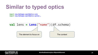 Working with Complex Types in DataFrames: Optics to the Rescue | PPT