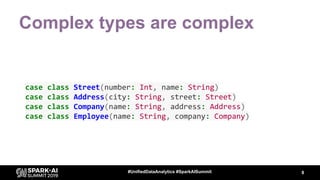 Working with Complex Types in DataFrames: Optics to the Rescue | PPT