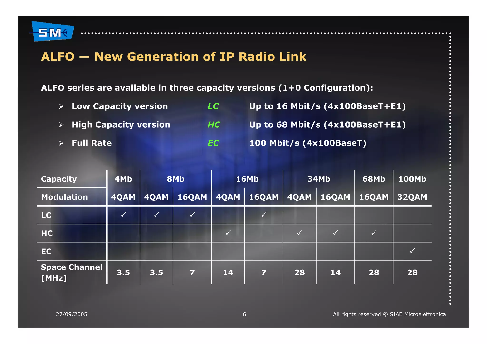 Alfo Series - IP Radio.pdf
