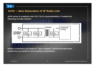 Alfo Series - IP Radio.pdf