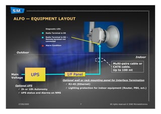 Alfo Series - IP Radio.pdf