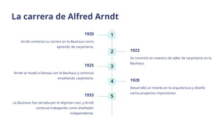 Alfred-Arndt-y-la-Bauhaus.pptx ibirbwb84yb | PPTX
