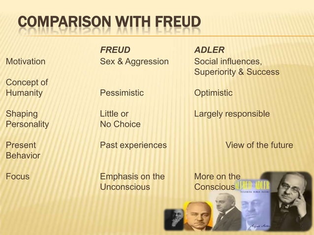 Who is Alfred Adler? | PPTX | Science