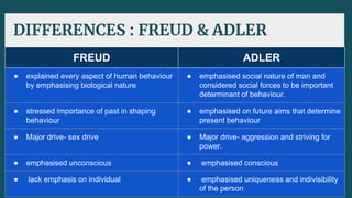 ALFRED ADLER PPT (Systems and theories of Psychology) | PPTX