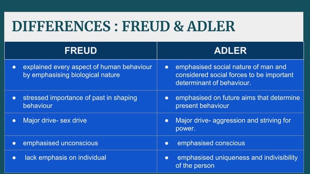 ALFRED ADLER PPT (Systems and theories of Psychology) | PPT