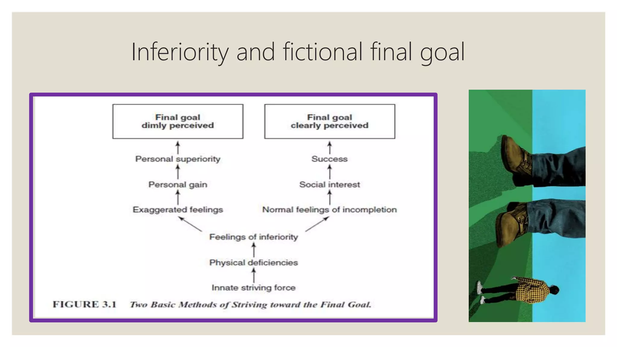 Alfred Adler Individual Psychology | PPTX