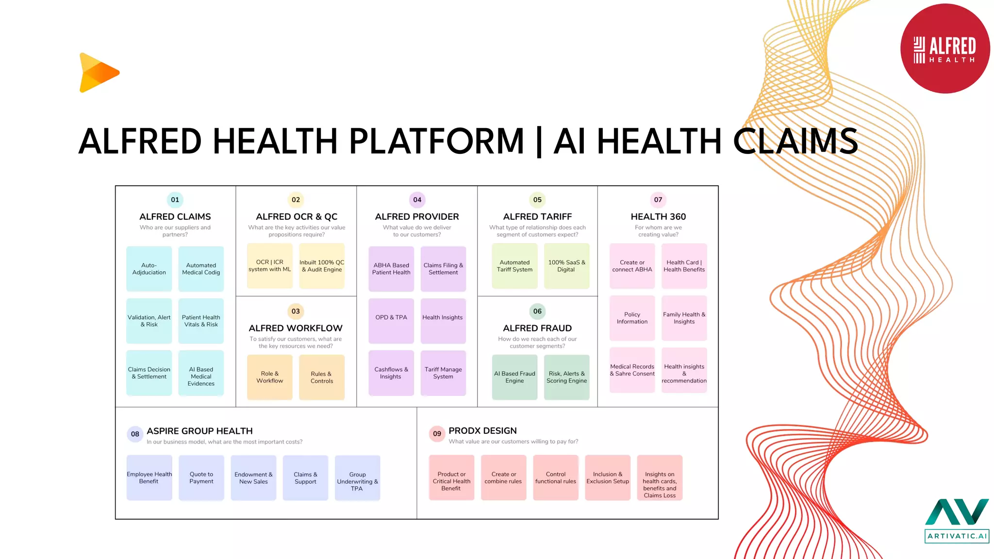 Alfred Health Platform - AI Health Claims | PDF
