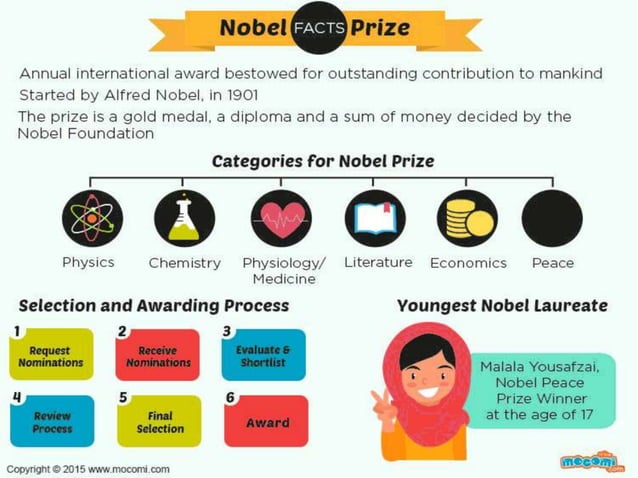 Alfred nobel ppt | PPTX