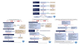Vortex Approach to Unexpected Difficult Airway | PDF