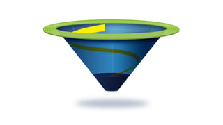 Vortex Approach to Unexpected Difficult Airway | PDF