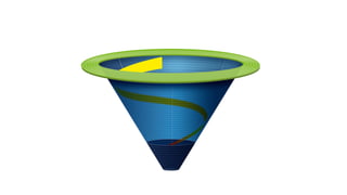 Vortex Approach to Unexpected Difficult Airway | PDF