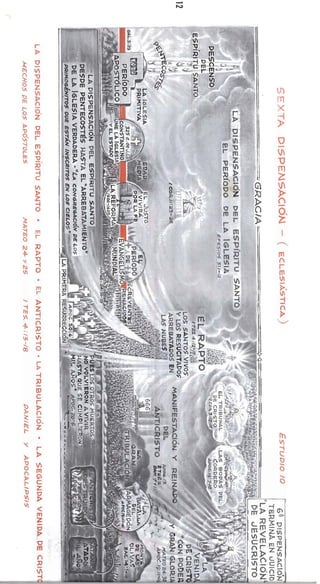 Panorama de la Biblia Curso de Estudio - Alfred thompson | PDF
