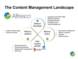 alfresco-2.ppt | Operating Systems | Computer Software and Applications