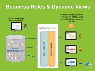 alfresco-2.ppt | Operating Systems | Computer Software and Applications