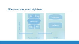 Alfresco architecture-overview | PPTX