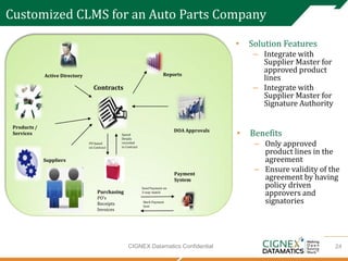 CIGNEX Datamatics - Alfresco CLMS Solution | PPT