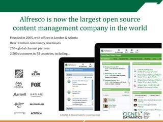 CIGNEX Datamatics - Alfresco CLMS Solution | PDF | Computer Software and Applications | Computing