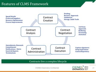 Alfresco based-Contract Lifecycle Management Solution-July19’2012 | PDF