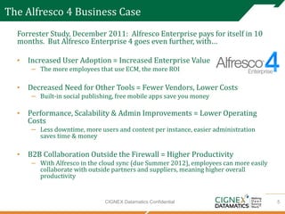 Alfresco based-Contract Lifecycle Management Solution-July19’2012 | PDF