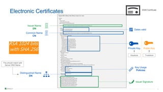 Alfresco Certificates | PPT