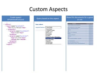 Alfresco cmis | PPTX | Internet | Computing