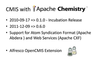 Alfresco cmis | PPTX | Internet | Computing