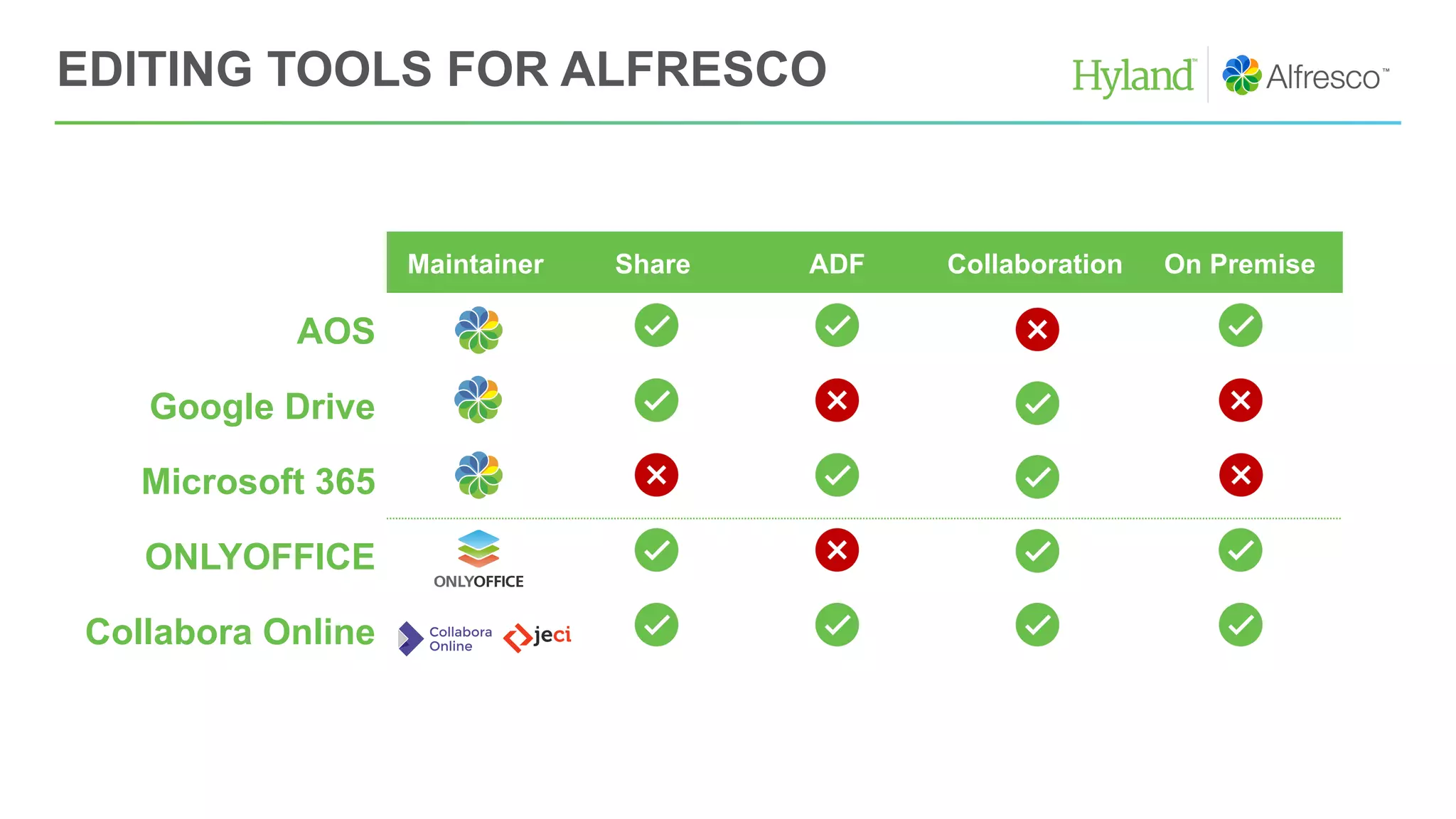 Collaborative Editing Tools for Alfresco | PPT