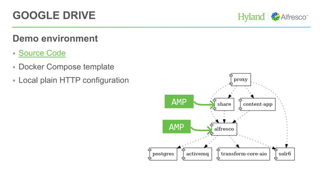 Collaborative Editing Tools for Alfresco | PPT