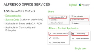 Collaborative Editing Tools for Alfresco | PDF