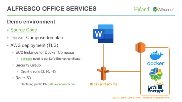 Collaborative Editing Tools for Alfresco | PDF