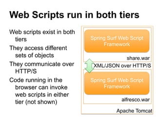 Alfresco: What every developer should know | PPTX