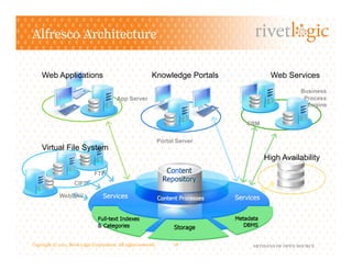 Digital Asset Management with Alfresco | PDF