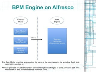 Alfresco eclipse | PPT