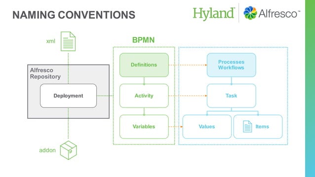Alfresco Embedded Activiti Engine | PPT Alfresco Embedded Activiti Engine | PPT
