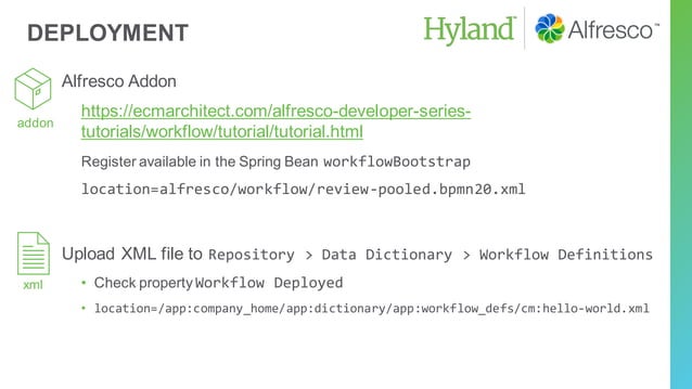 Alfresco Embedded Activiti Engine | PPT