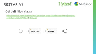 Alfresco Embedded Activiti Engine | PDF | Cloud Computing | Internet