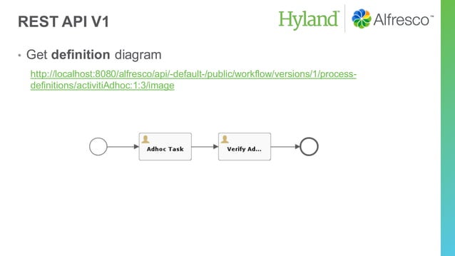 Alfresco Embedded Activiti Engine | PDF | Cloud Computing | Internet