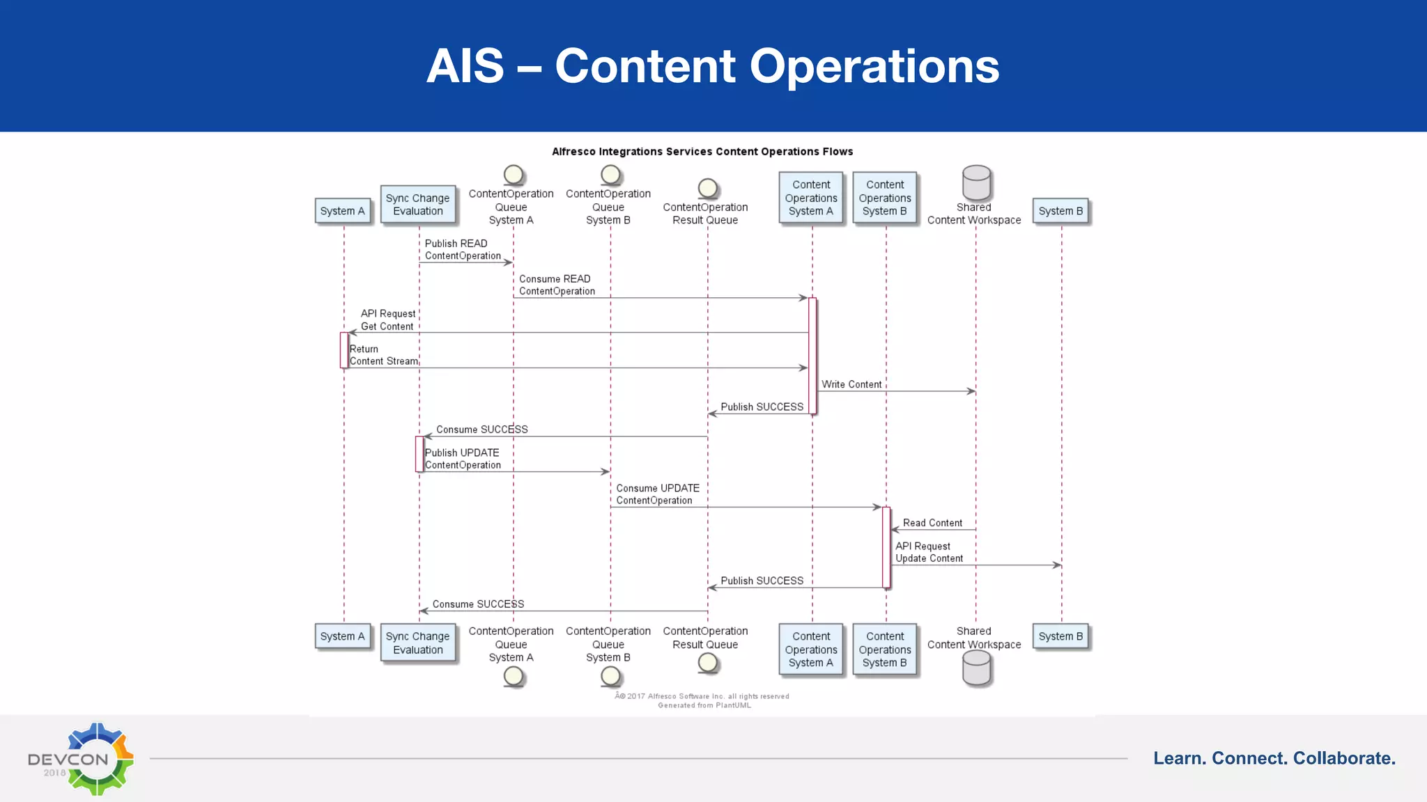 Integrating Alfresco @ Scale (via event-driven micro-services) | PPT