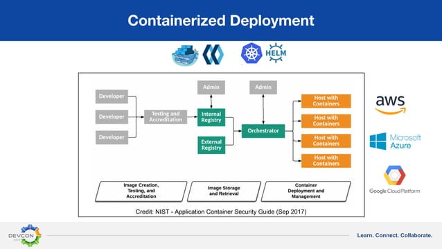 Integrating Alfresco @ Scale (via event-driven micro-services) | PPT